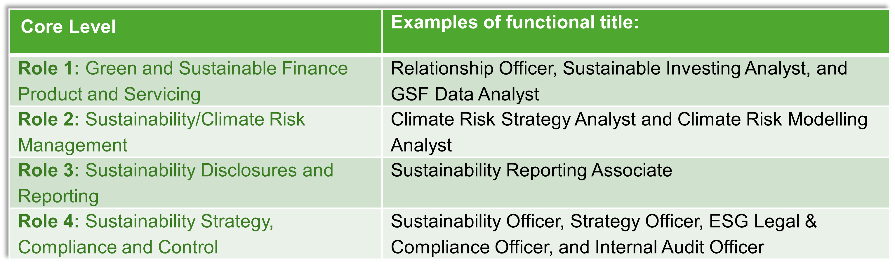 Green and Sustainable Finance (Core Level) - HKIB