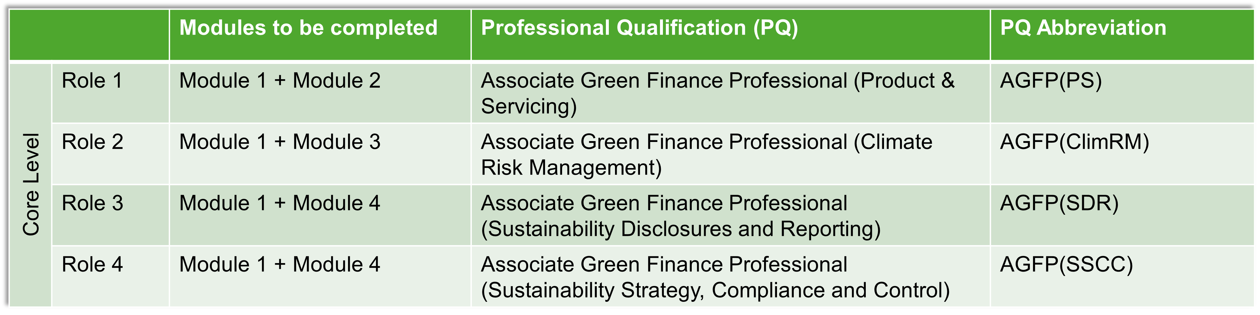 Green and Sustainable Finance (Core Level) - HKIB