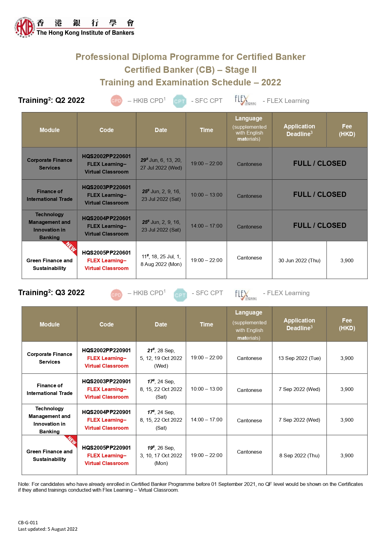 CB (Stage II) - HKIB