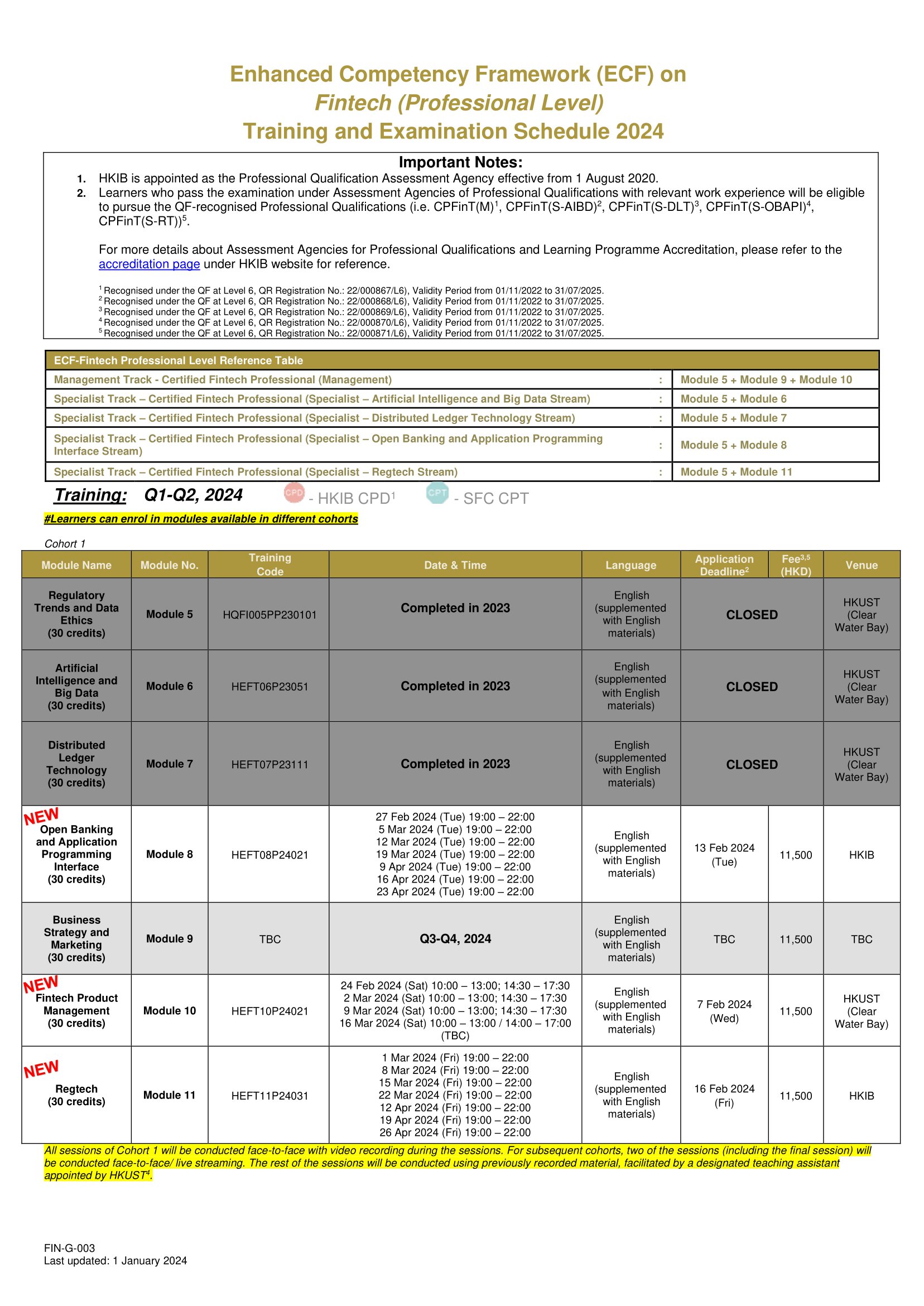 Fintech (Professional Level) - HKIB