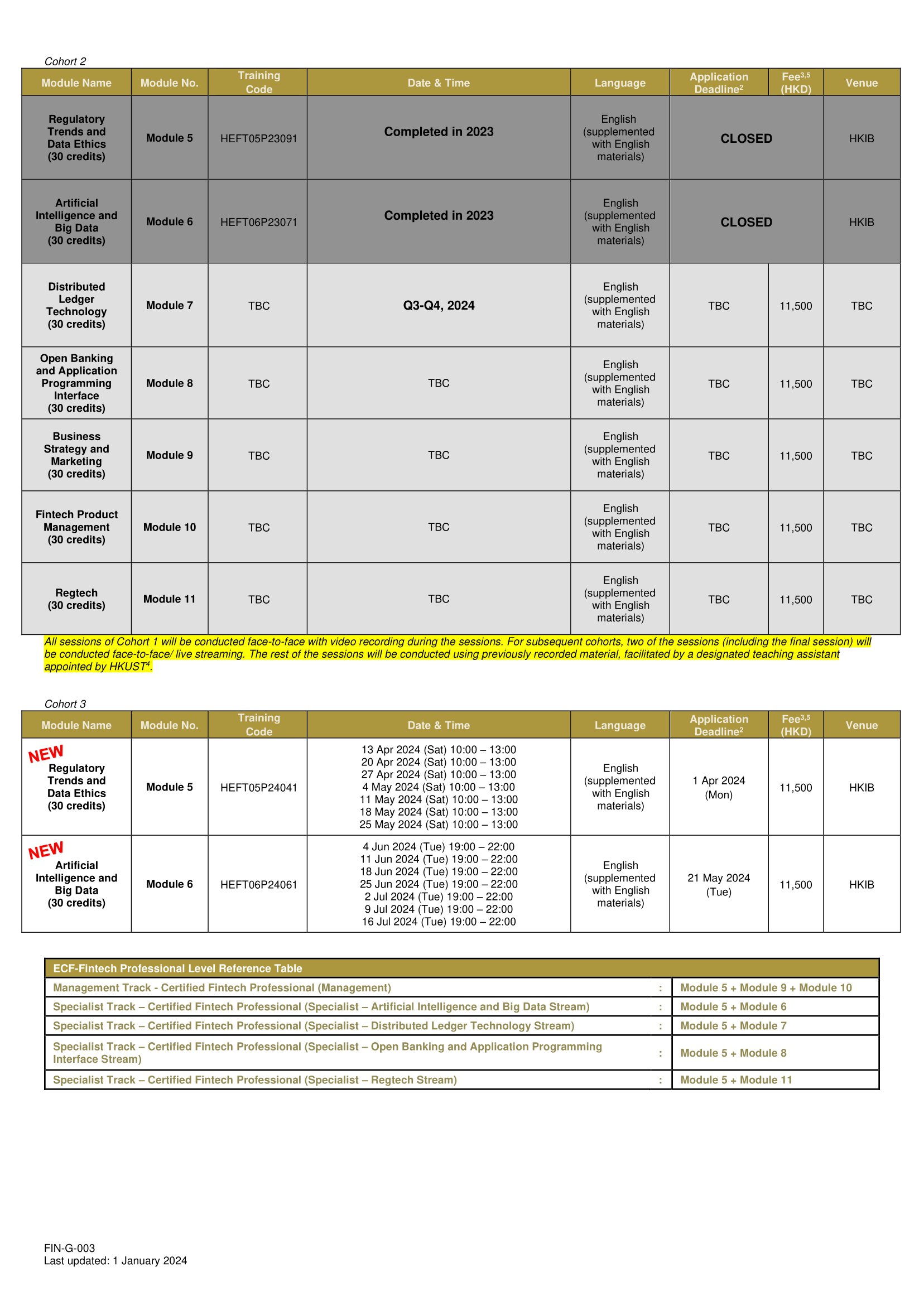 Fintech (Professional Level) - HKIB