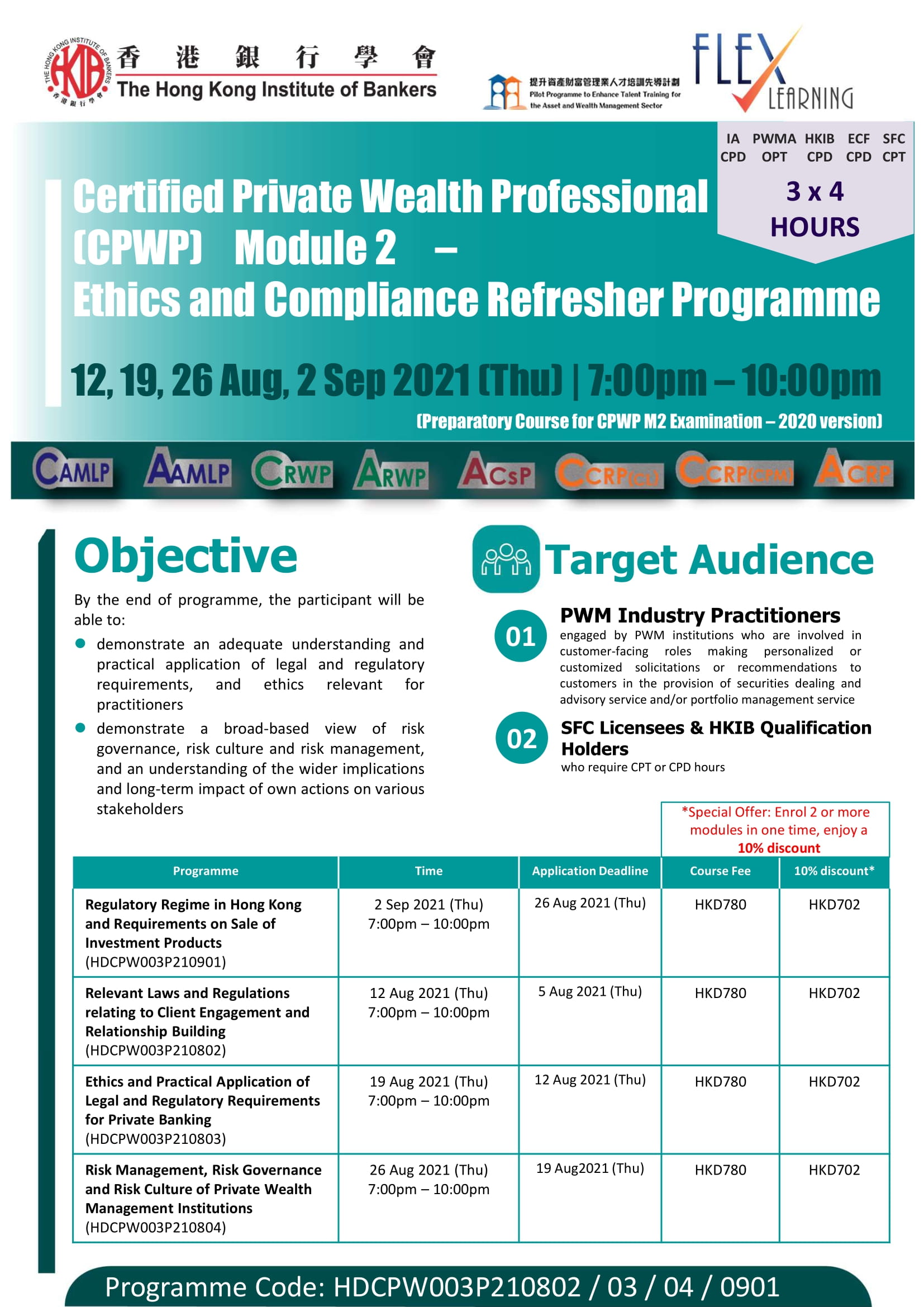 CPWP Module 2